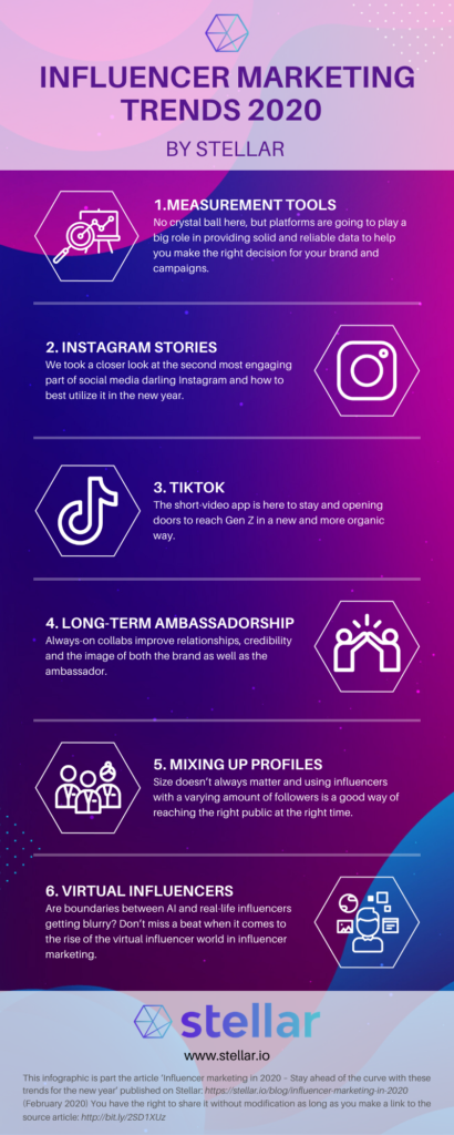 Influencer marketing in 2020 - an overview of the trends - Stellar