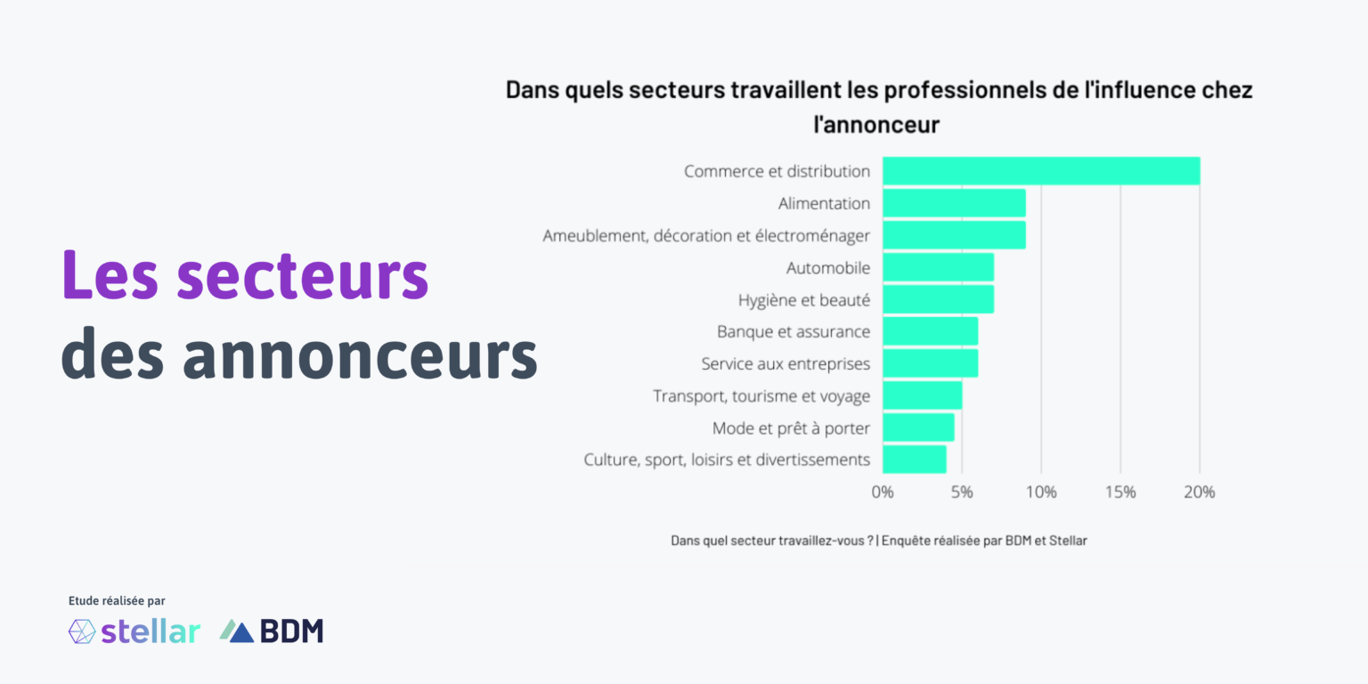 L'enquête BDM x Stellar - Découvrez l'état du marketing d'influence en ...