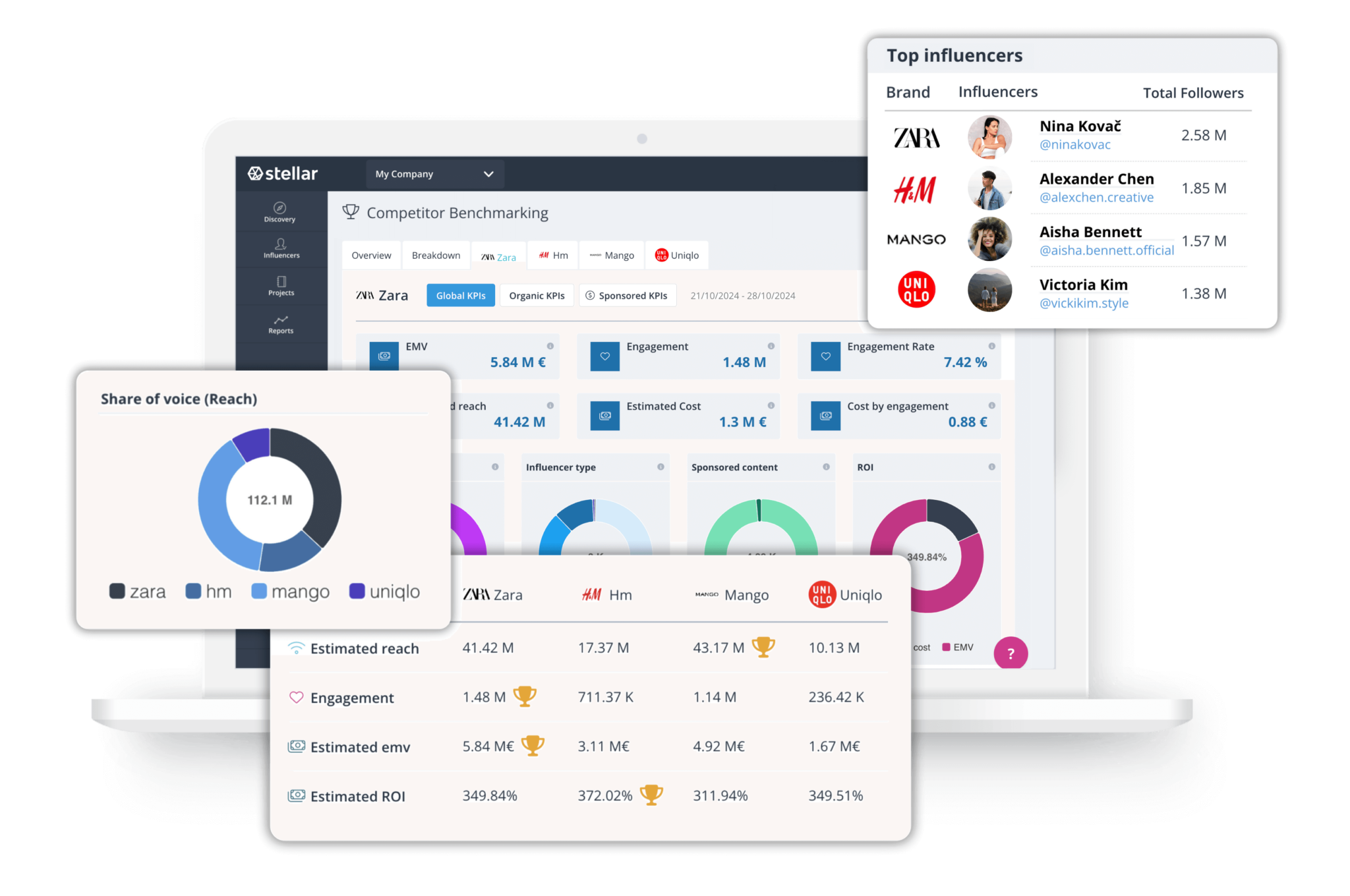 Stellar | The 5-star influencer marketing platform